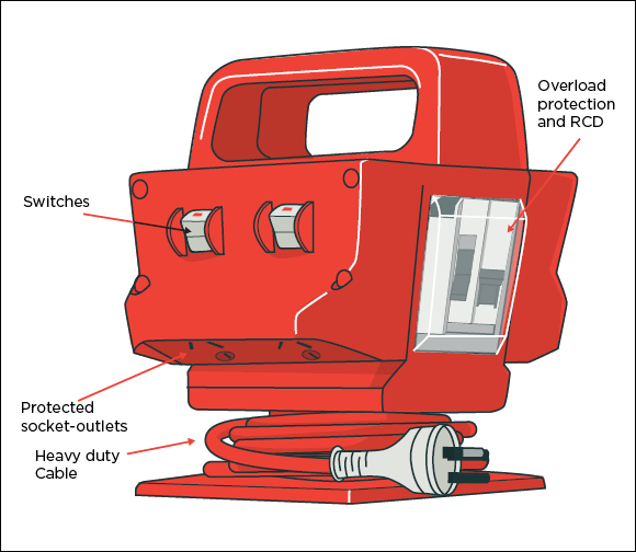 Electrical safety on small construction sites | WorkSafe