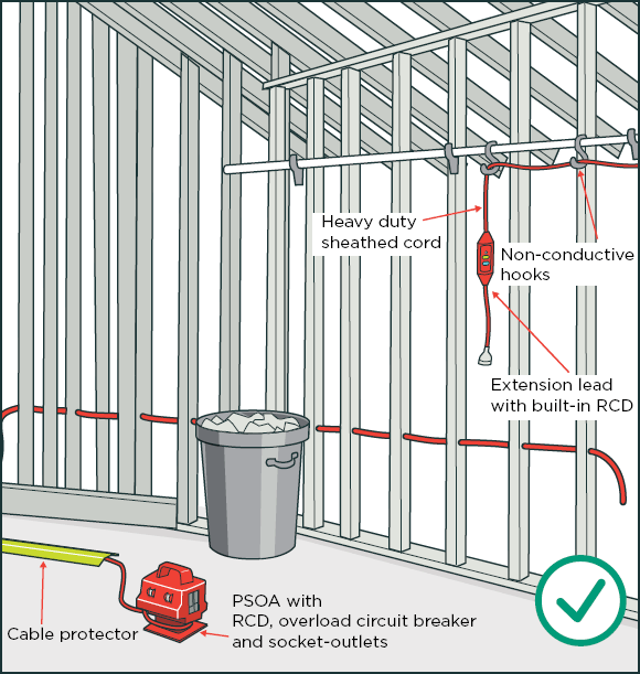 Electrical safety on construction sites | WorkSafe
